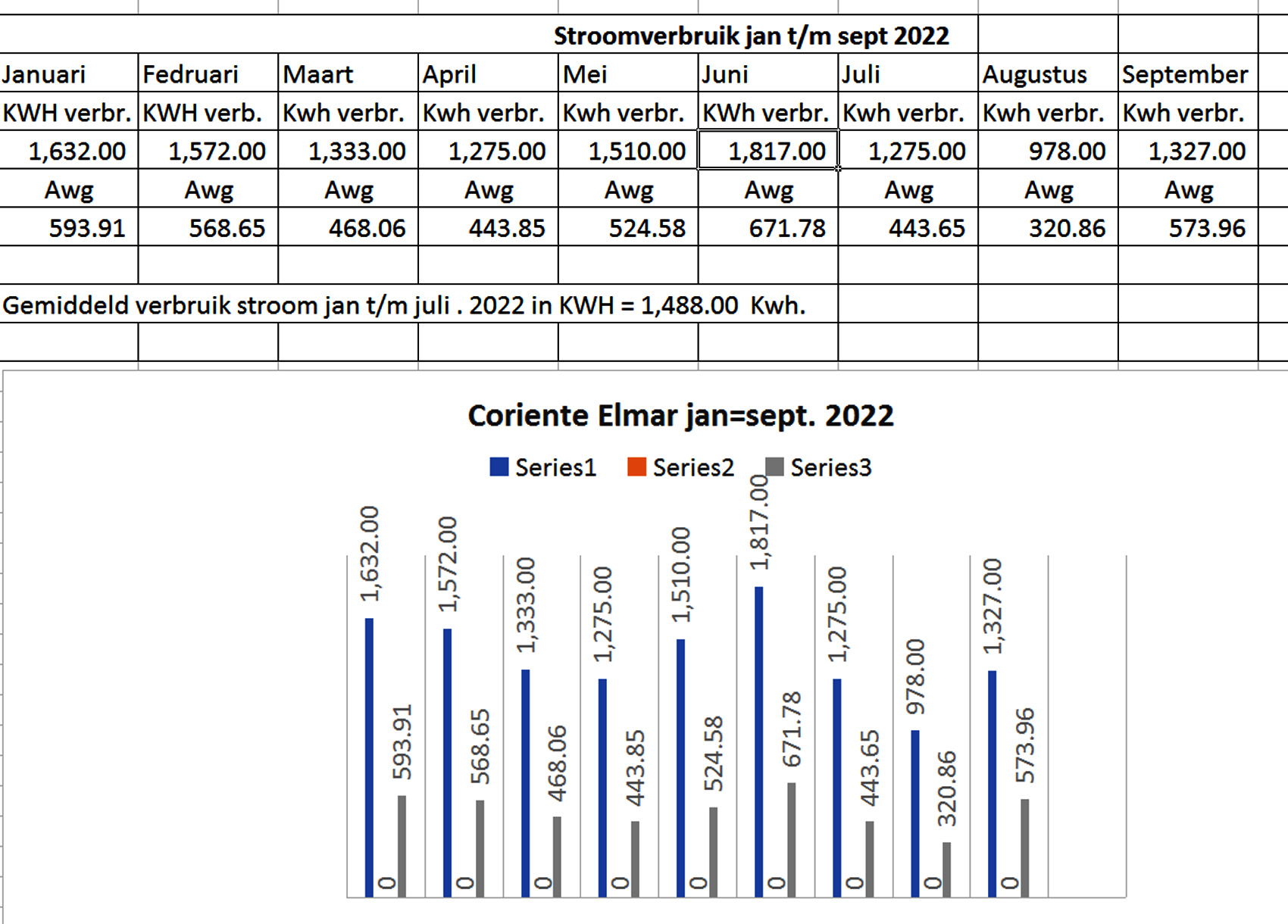 NV Elmar a pasa Gobierno un Fast-Ball