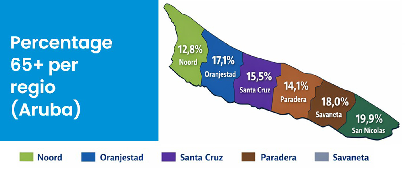 Pensionadonan awo no ta paga prima di AZV mas