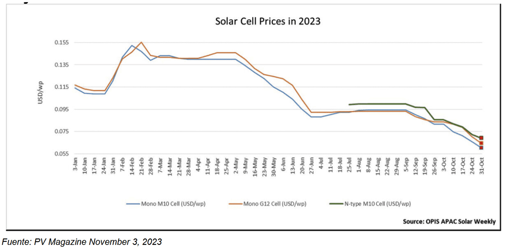 Simon Waslander ta cuestiona unda Energia Solar a keda den Policy di ...
